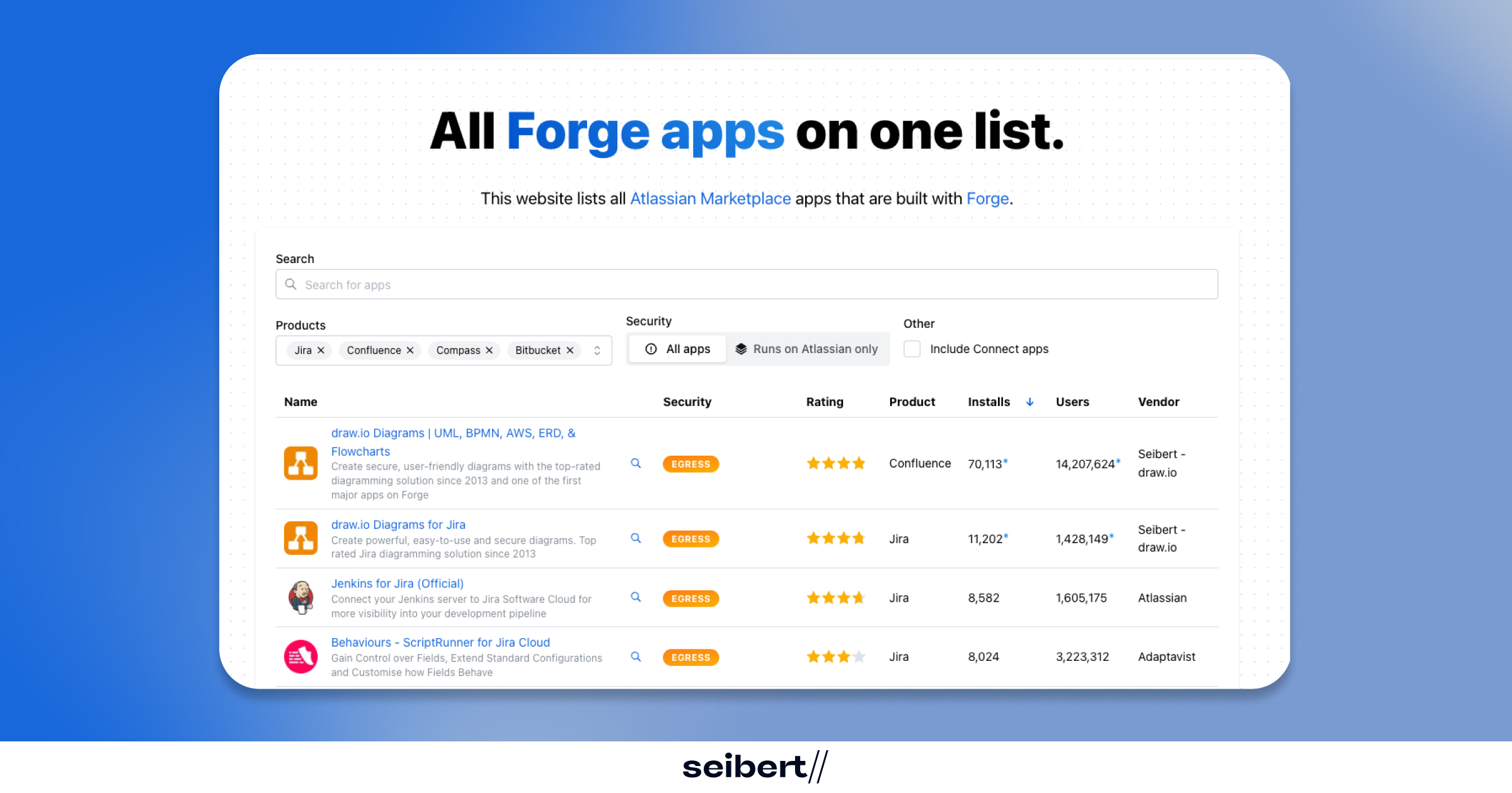 All Forge apps on one list